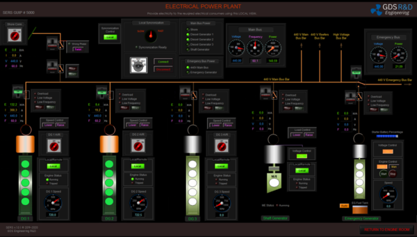 Ship Engine Room Simulator (SERS™)
