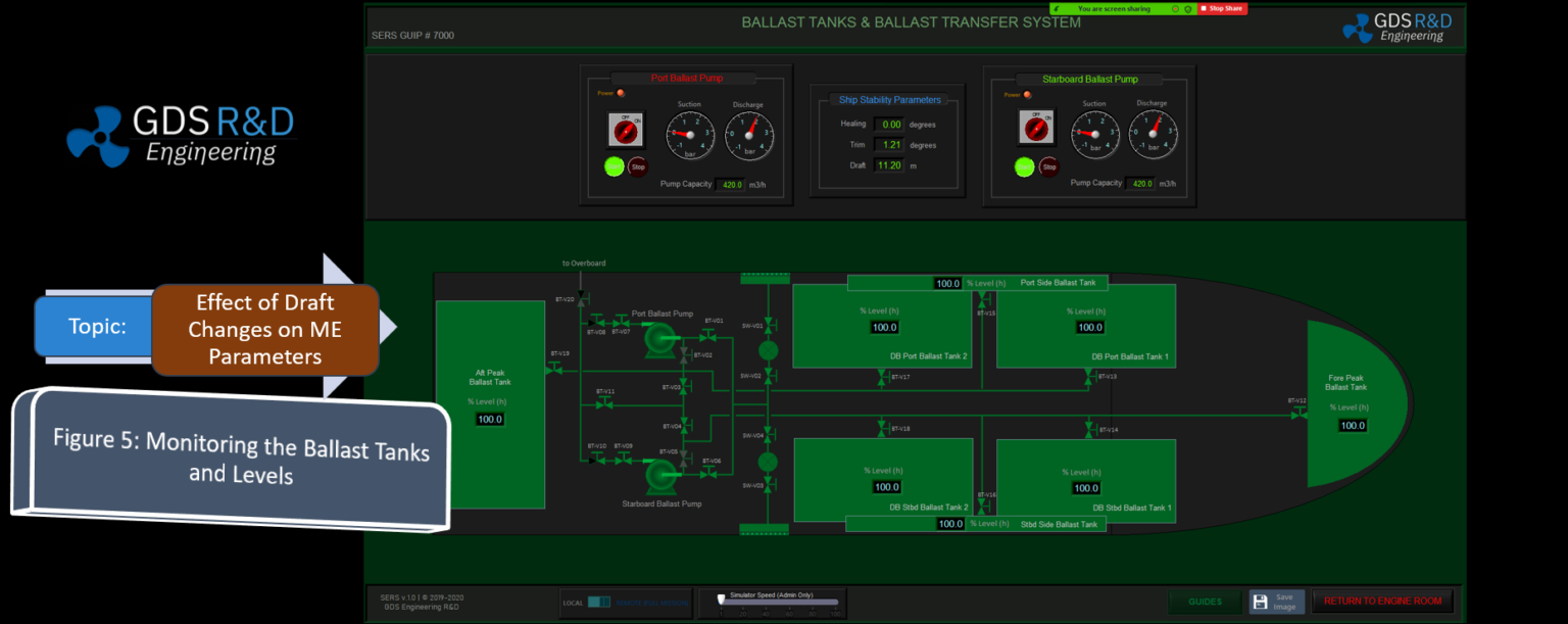 Ship Engine Room Simulator (SERS™)