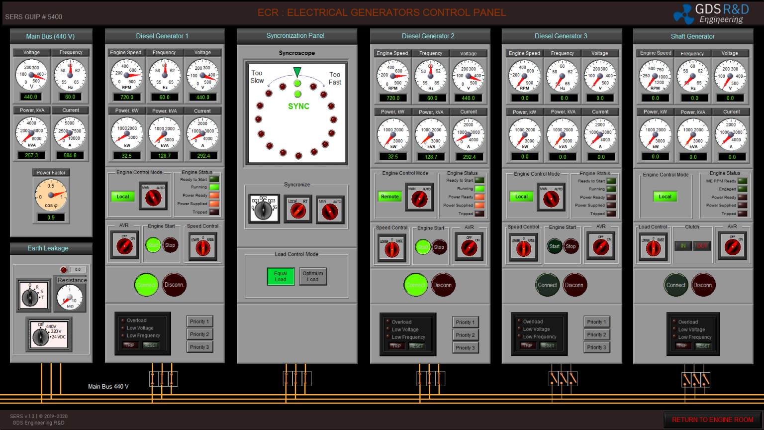 Ship Engine Room Simulator (SERS™)