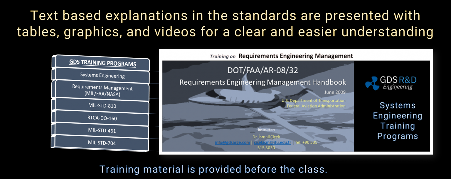 MIL-STD-810H: Training on Environmental Testing of Military Equipment ...