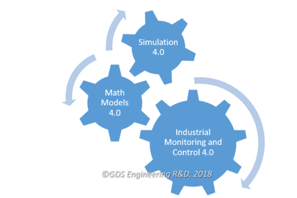 Industry 4.0 Components Library for LabVIEW - Global Dynamic Systems ...
