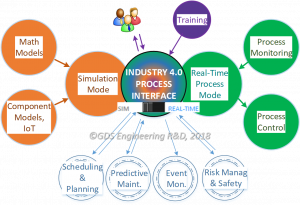 Industry 4.0 Components Library for LabVIEW - Global Dynamic Systems ...