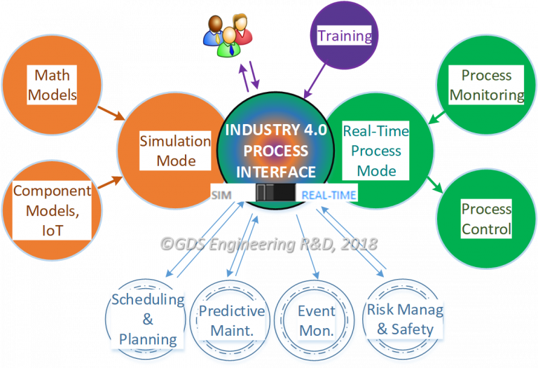 Industry 4.0 Components Library for LabVIEW - Global Dynamic Systems ...