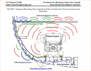 GDS Services: Underwater Radiated Noise Measurement, Analysis, and Reporting - Global Dynamic ...