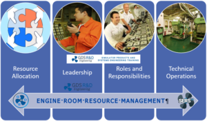 GDS Engineering Services - Global Dynamic Systems (GDS) Engineering R&D